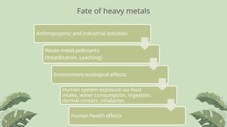 Topic 9 _ Hazards of Heavy metal Contamination.pptx