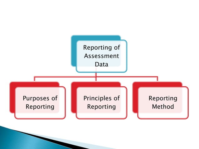 Topic 9 Reporting of Assessment Data | PPTX | Educational Assessment ...