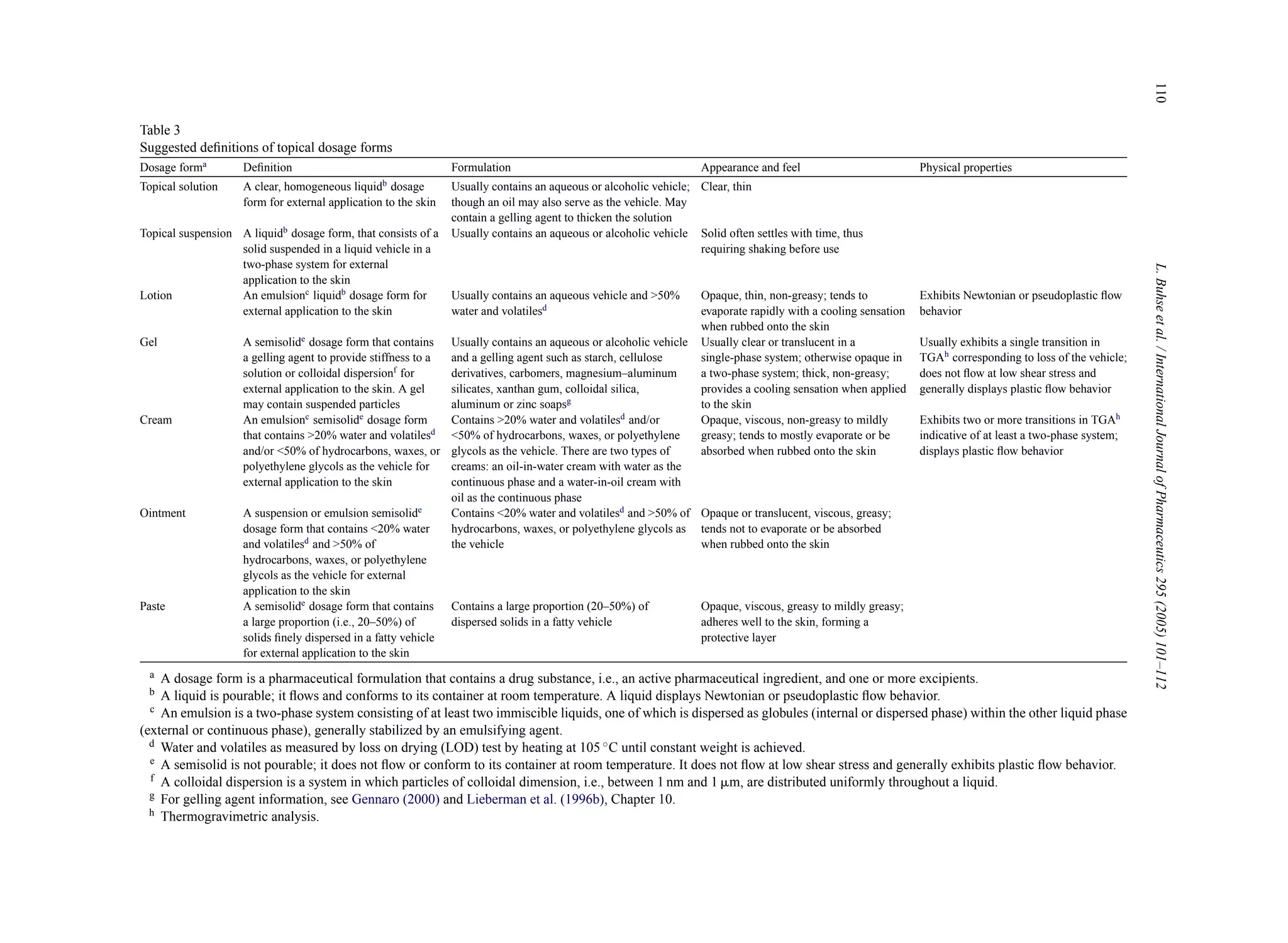 Topical drug-classification | PDF
