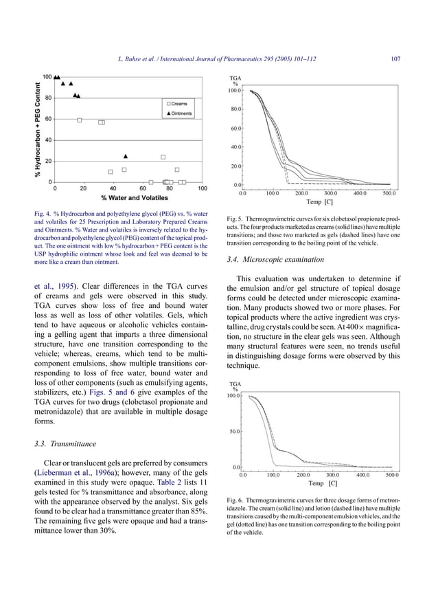 Topical drug-classification | PDF