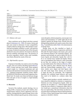 Topical drug-classification | PDF