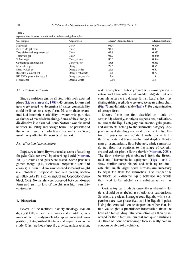 Topical drug-classification | PDF