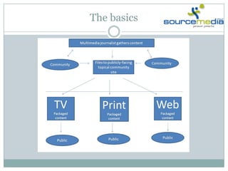Topical websites presentation | PPT