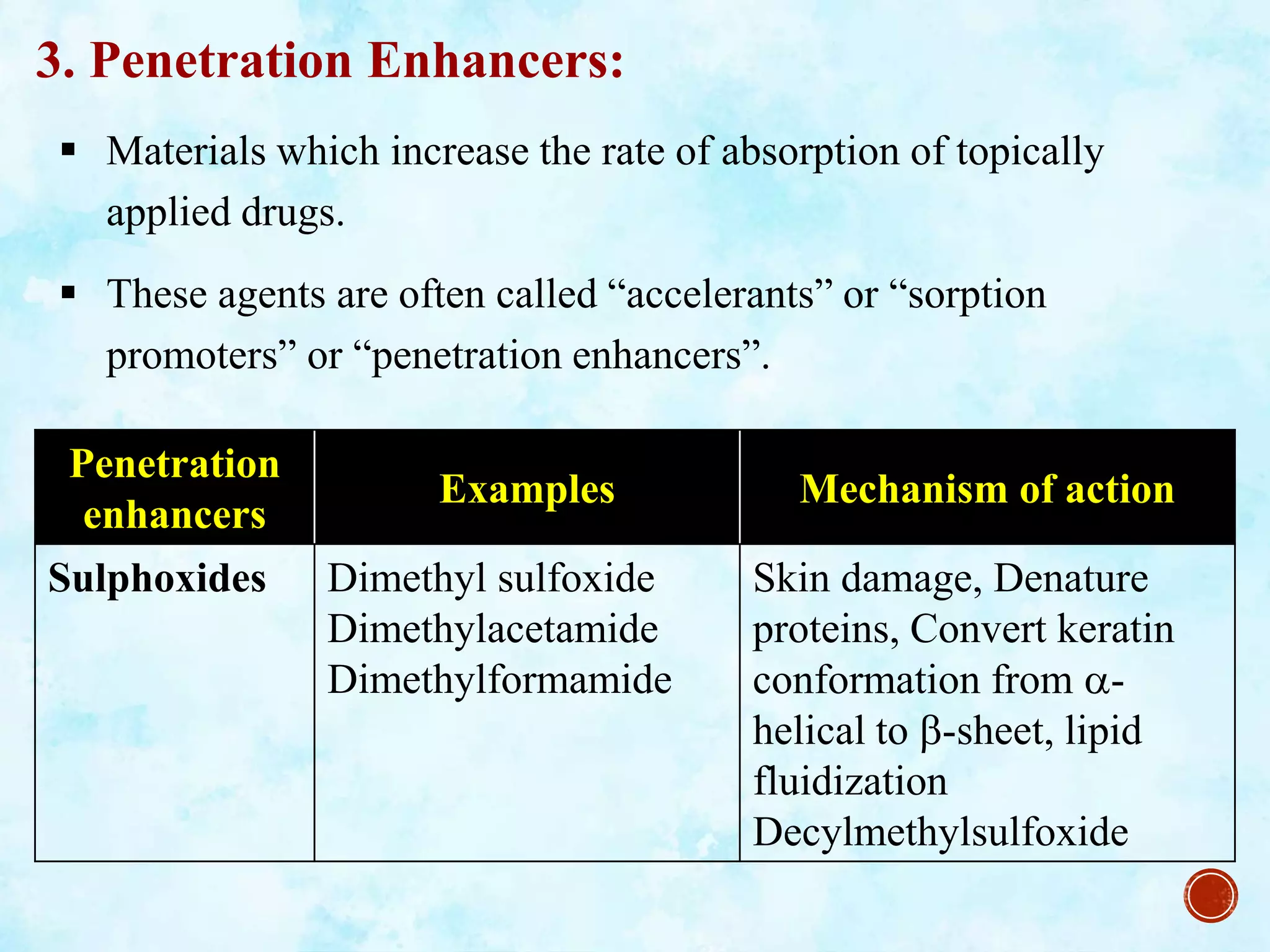 Topical and Rectal absorption of drugs, formulation and evaluation.pptx