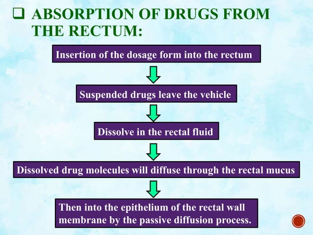 Topical and Rectal absorption of drugs, formulation and evaluation.pptx ...