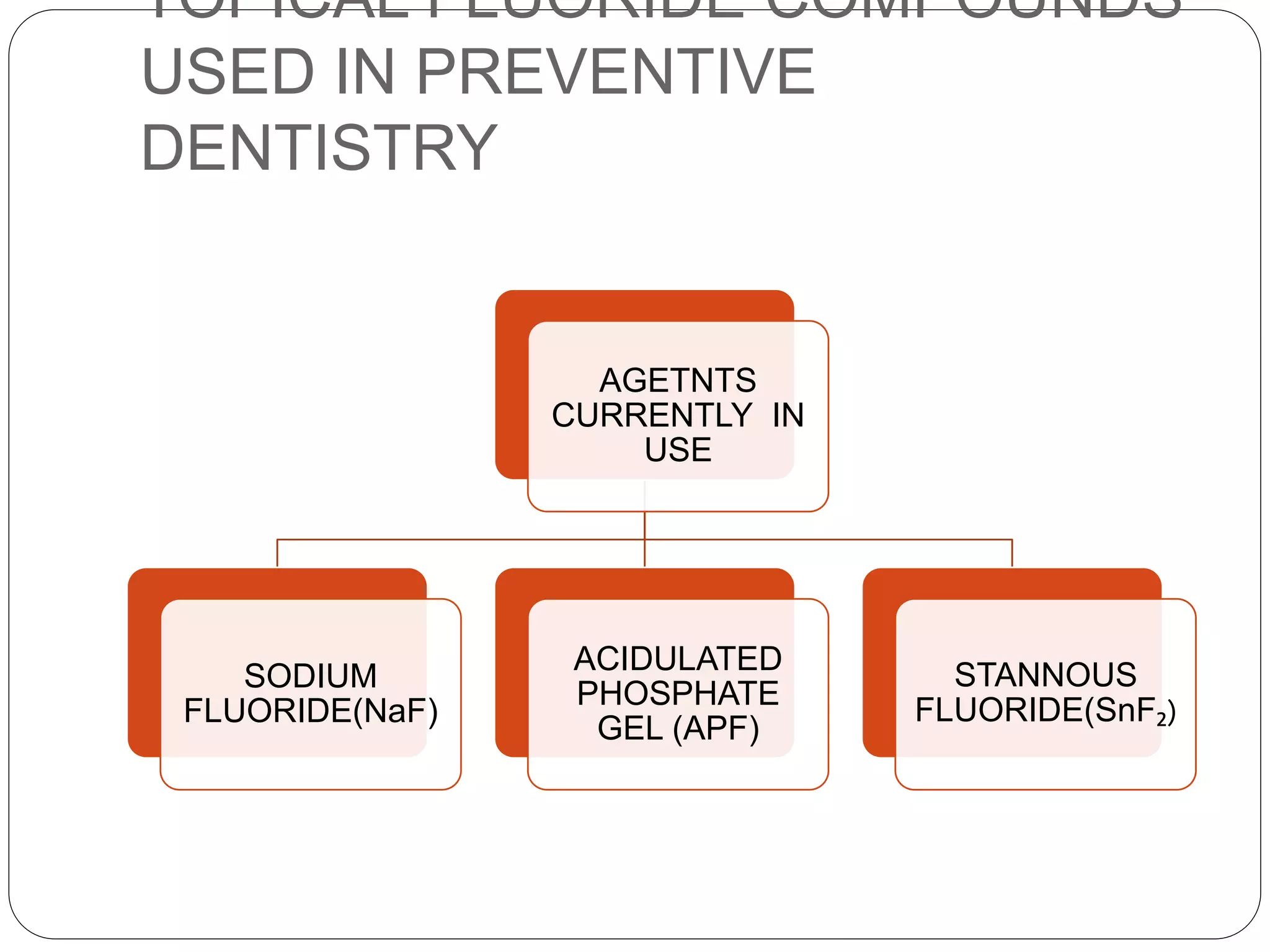 Topical and systemic fluorides | PPTX