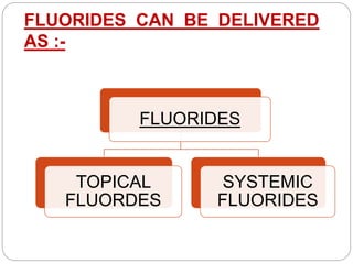 Topical and systemic fluorides | PPTX