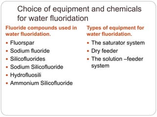Topical and systemic fluorides | PPTX