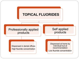 Topical and systemic fluorides | PPTX