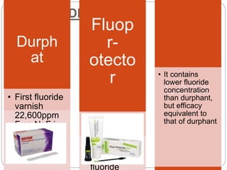 Topical and systemic fluorides | PPTX