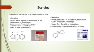 Topical and Transdermal drug delivery system..pptx