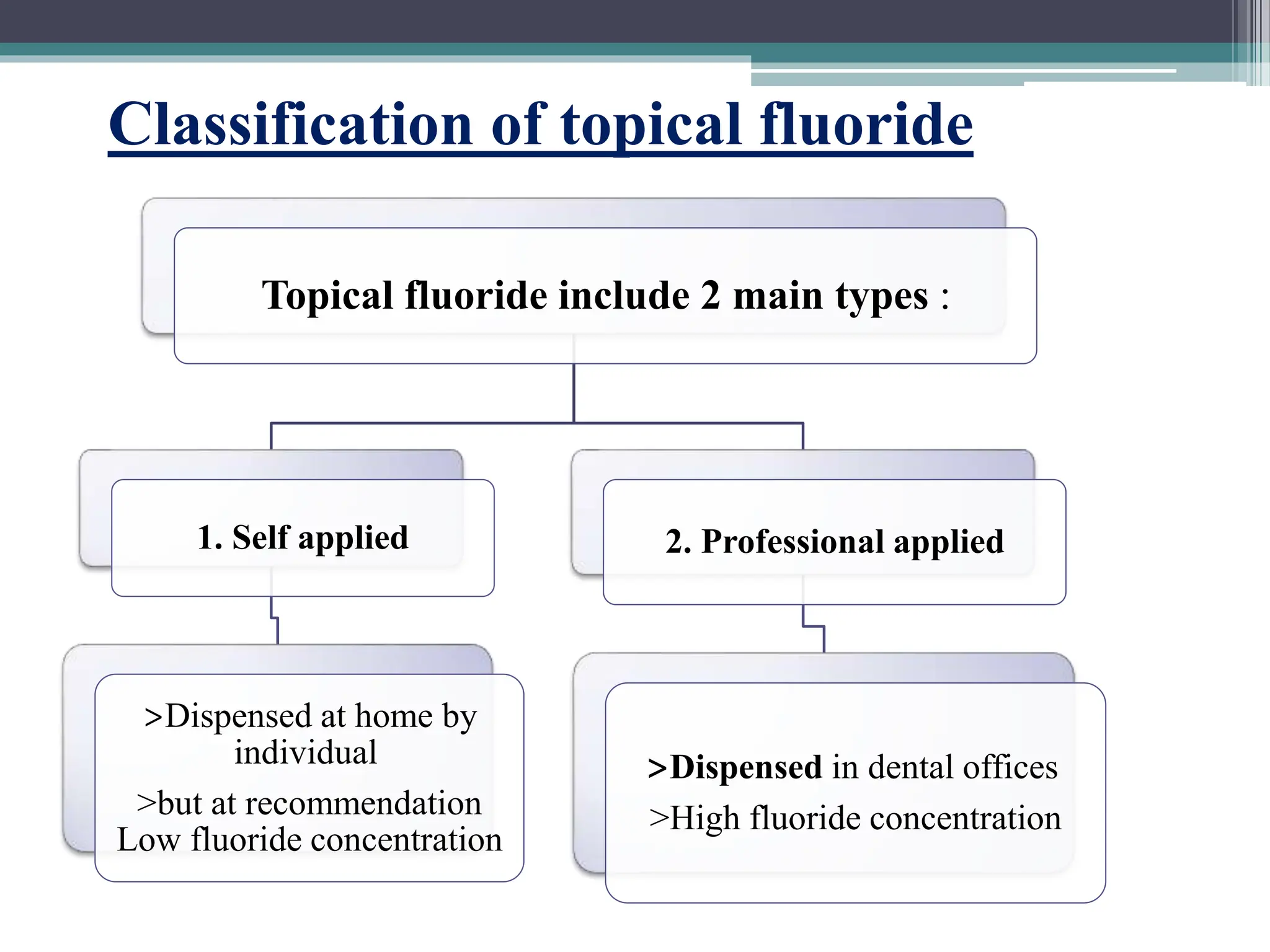 Topical application of fluoride.pptx