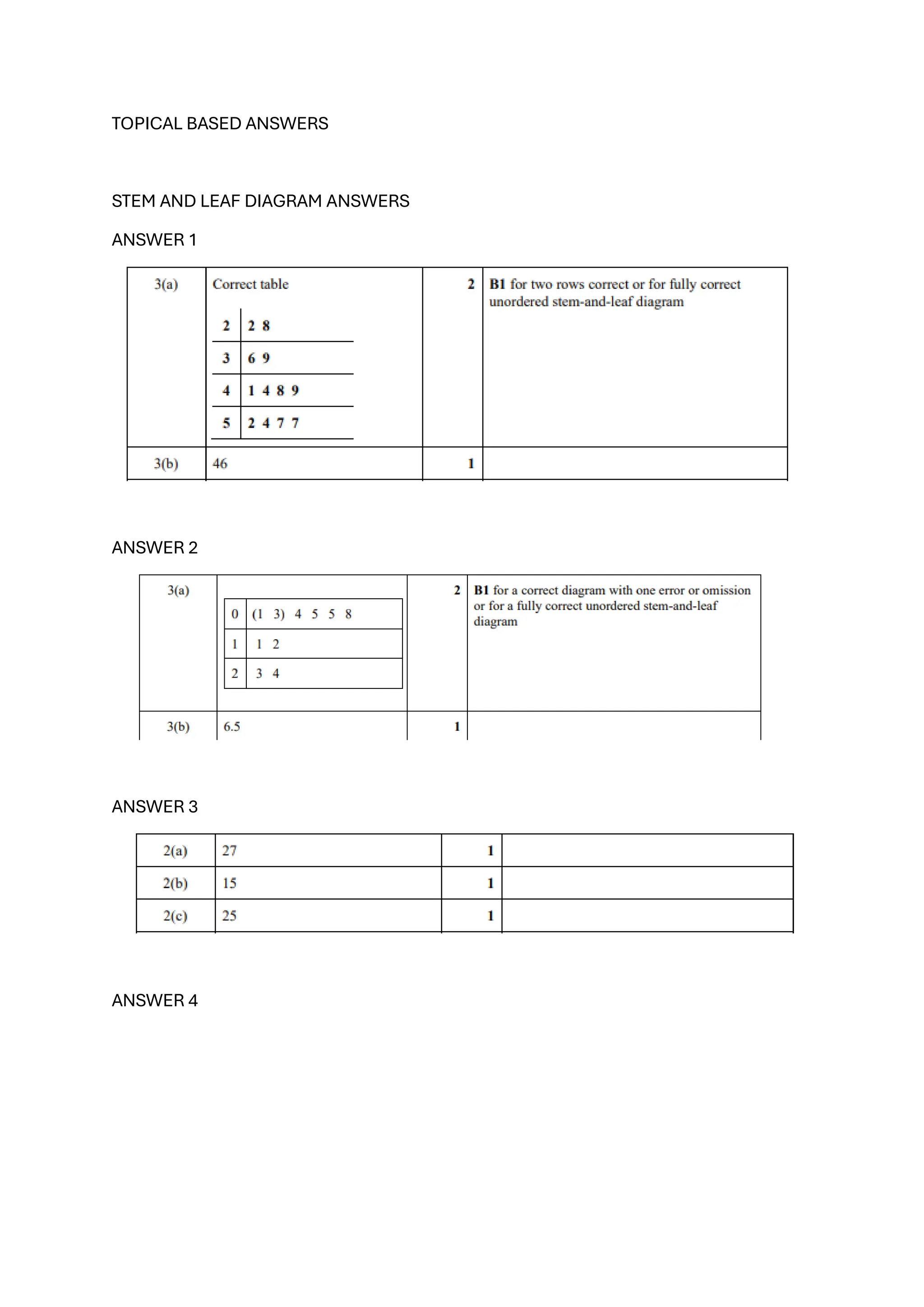 IGCSE TOPICAL BASED ANSWERS 2023 & 2024.pdf