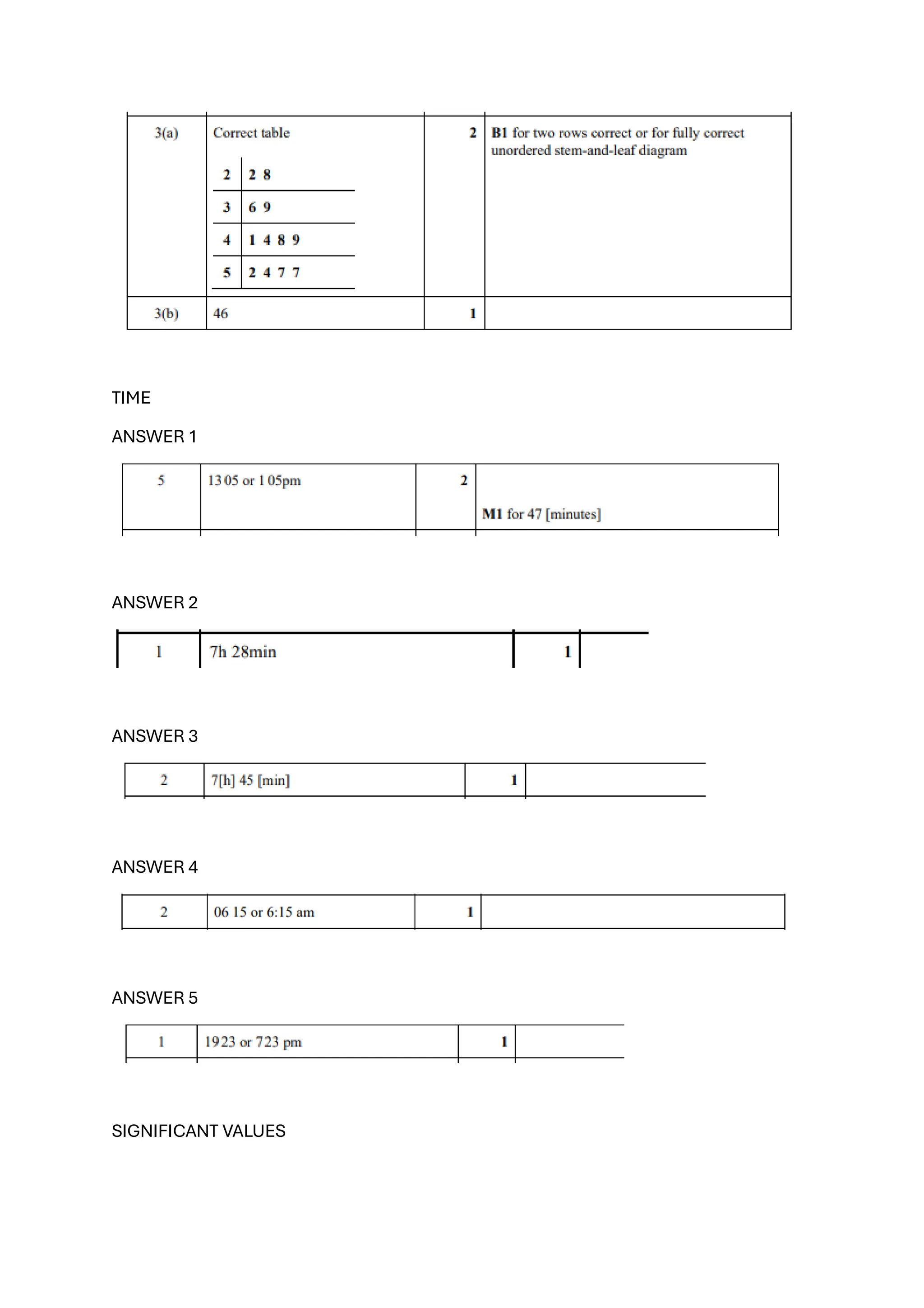 IGCSE TOPICAL BASED ANSWERS 2023 & 2024.pdf