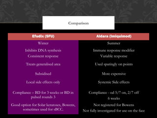 Topical chemo therapeutic treatments for non melanoma skin cancer | PPT