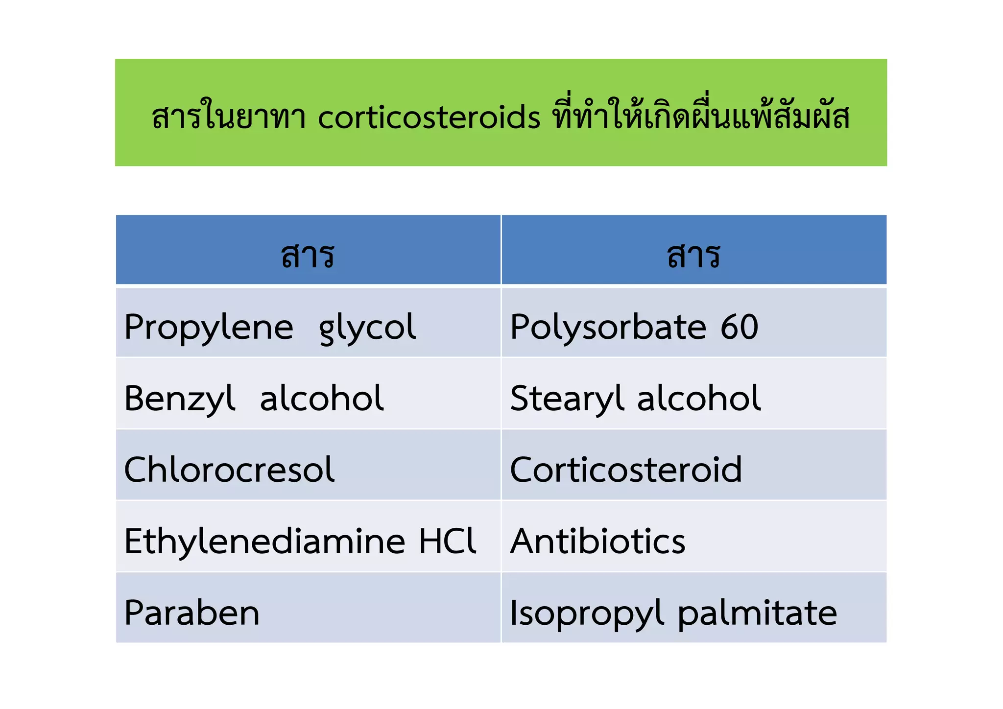 Topical corticosteroids | PDF