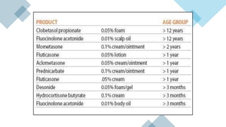 Topical corticosteroids and their uses , applications ...