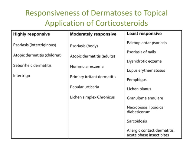 Topical corticosteroids | PPTX | Skin and Dermatology | Diseases and ...