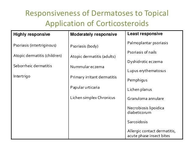 Topical Corticosteroids