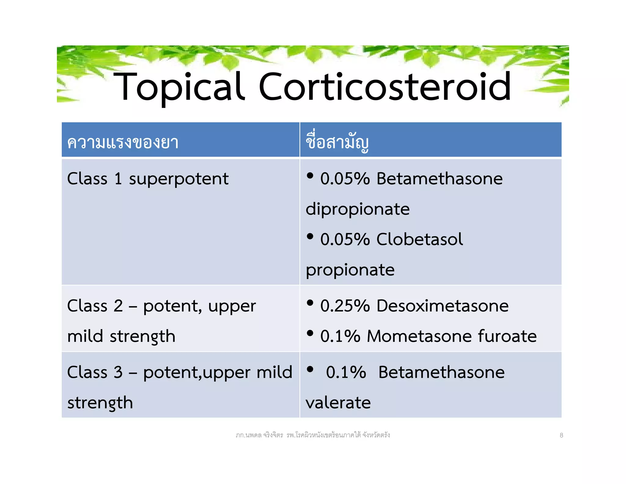 Topical corticosteroids | PDF