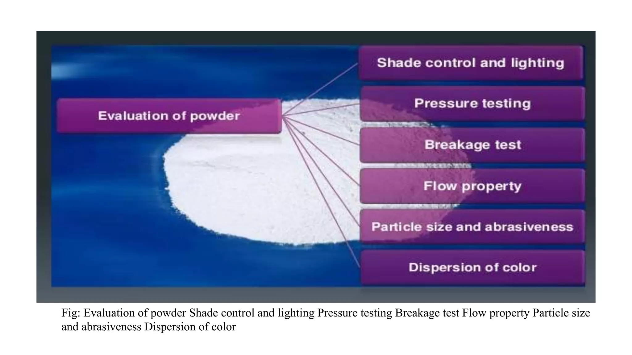 Topical Drug Delivery System | PPTX