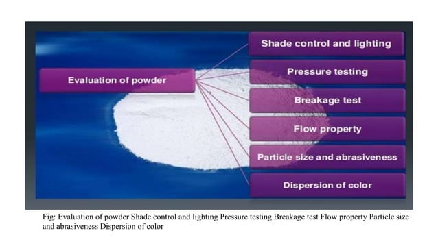 Topical Drug Delivery System | PPTX | Skin Care | Beauty