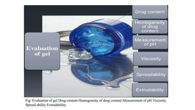 Topical Drug Delivery System | PPTX | Skin Care | Beauty