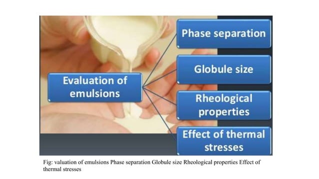 Topical Drug Delivery System | PPTX | Skin Care | Beauty