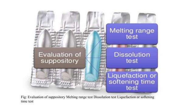 Topical Drug Delivery System | PPTX | Skin Care | Beauty