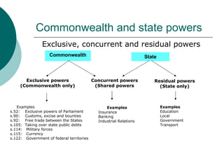 Topic a lecture 3 & 4 history, constitution, federal system | PPT