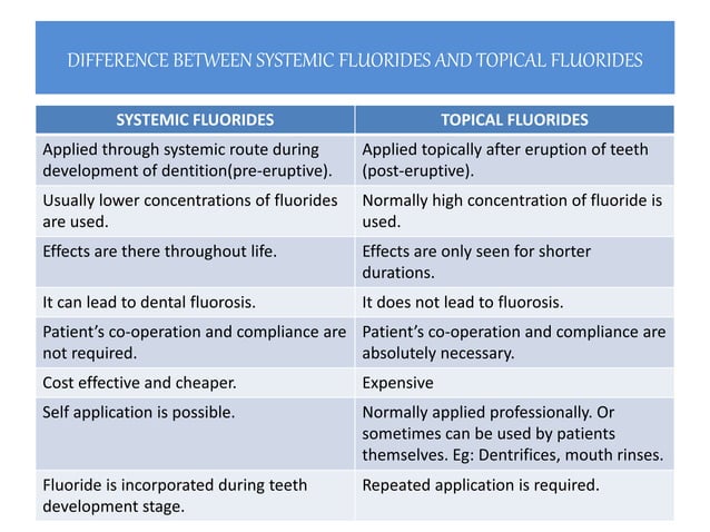 TOPICAL FLUORIDES | PPTX | Oral care | Personal Care