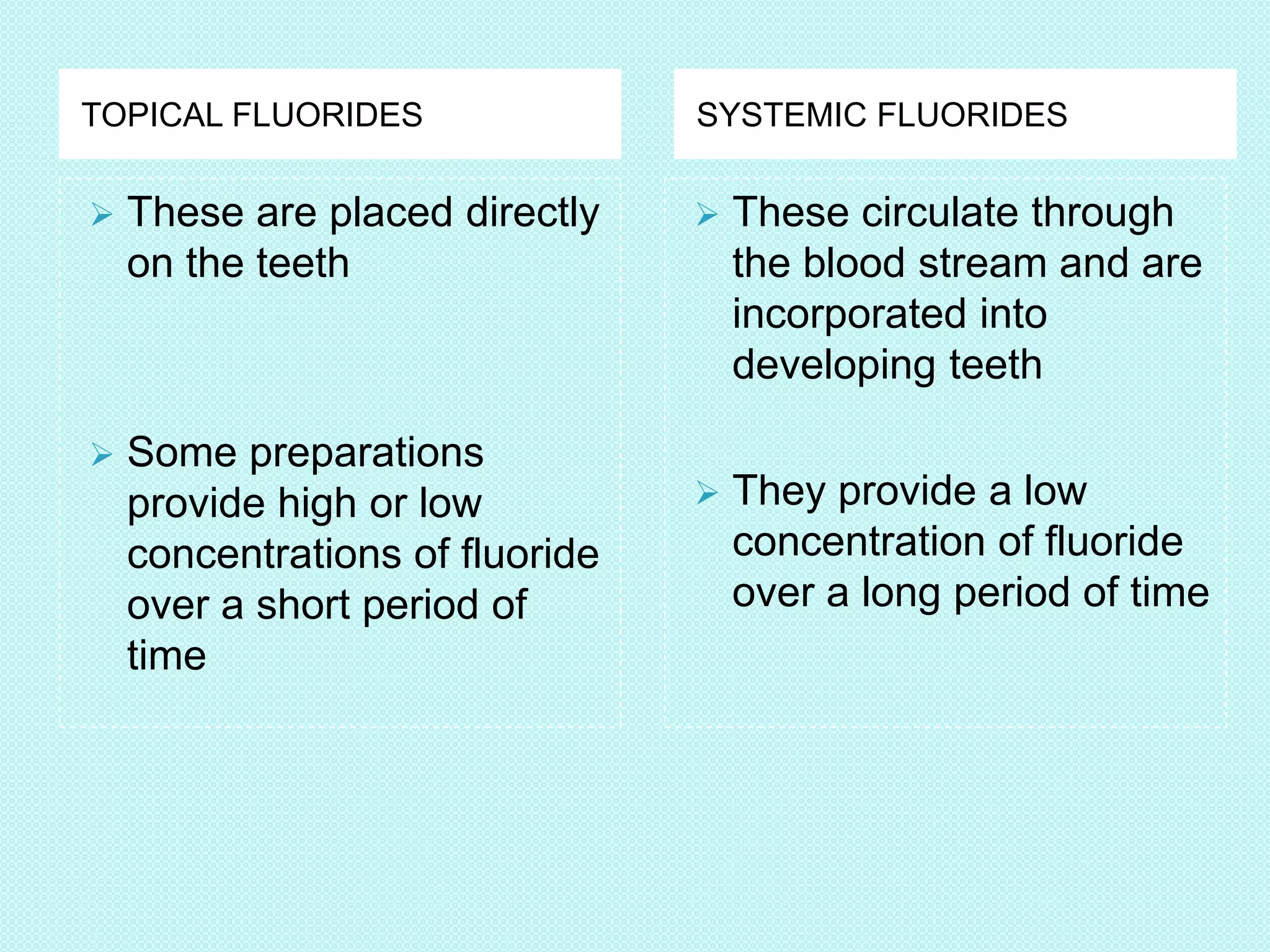 Topical fluorides in dentistry | PPTX