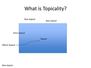 Topicality overview | PPT