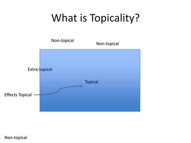 Topicality overview | PPT