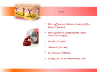 Topical medications | PPTX
