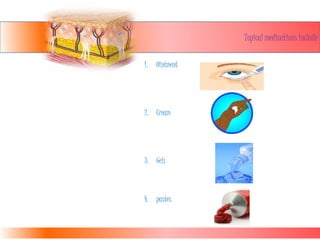 Topical medications | PPTX