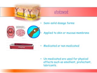 Topical medications | PPTX
