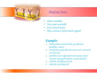 Topical medications | PPTX