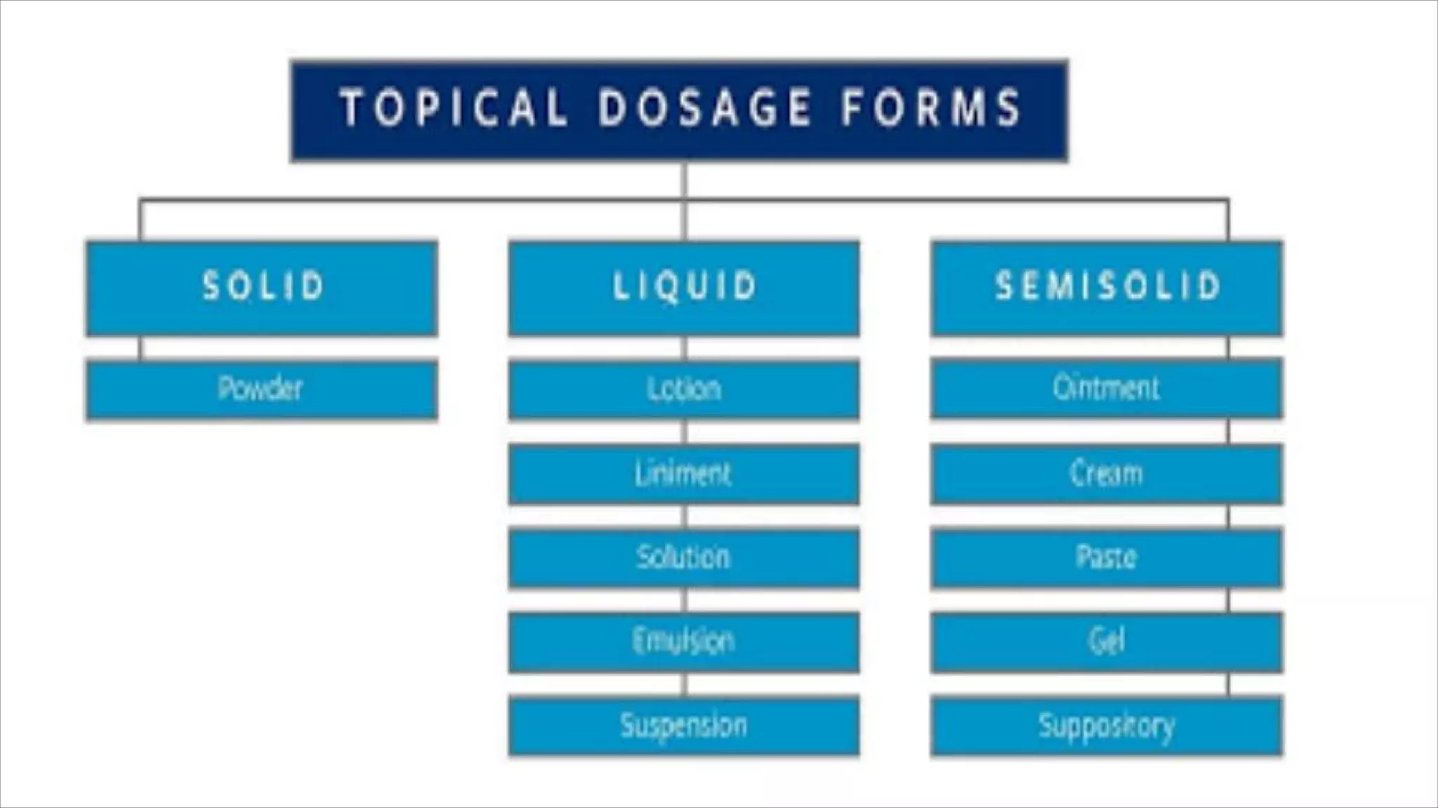 TOPICAL ROUTE FOR DRUG ADMINISTRATION.pdf