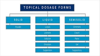 TOPICAL ROUTE FOR DRUG ADMINISTRATION.pdf