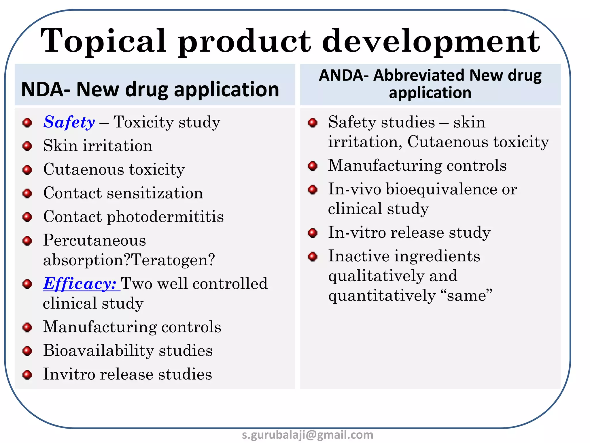Topicals product development NDA,ANDA | PPT