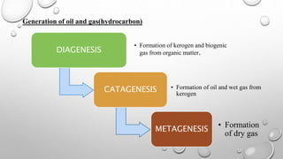 Petroleum formation and petroleum forming environment | PPT