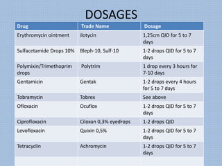 Topical treatment of external ocular inflammation | PPT