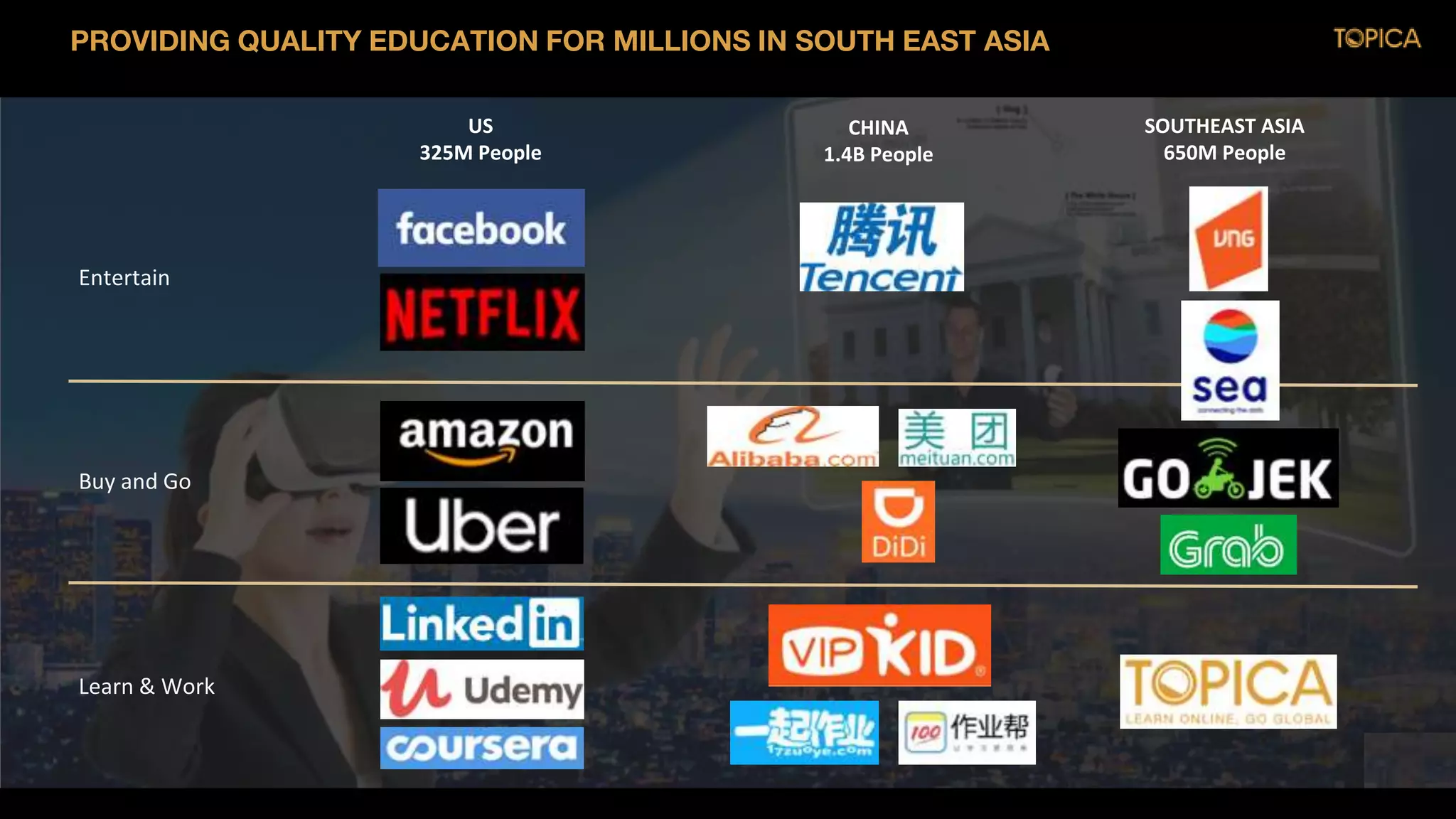 Topica profile 2019 | PPT