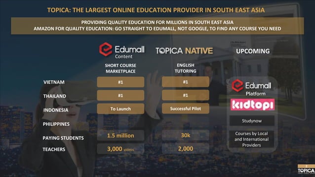 Topica profile 2019 | PPT