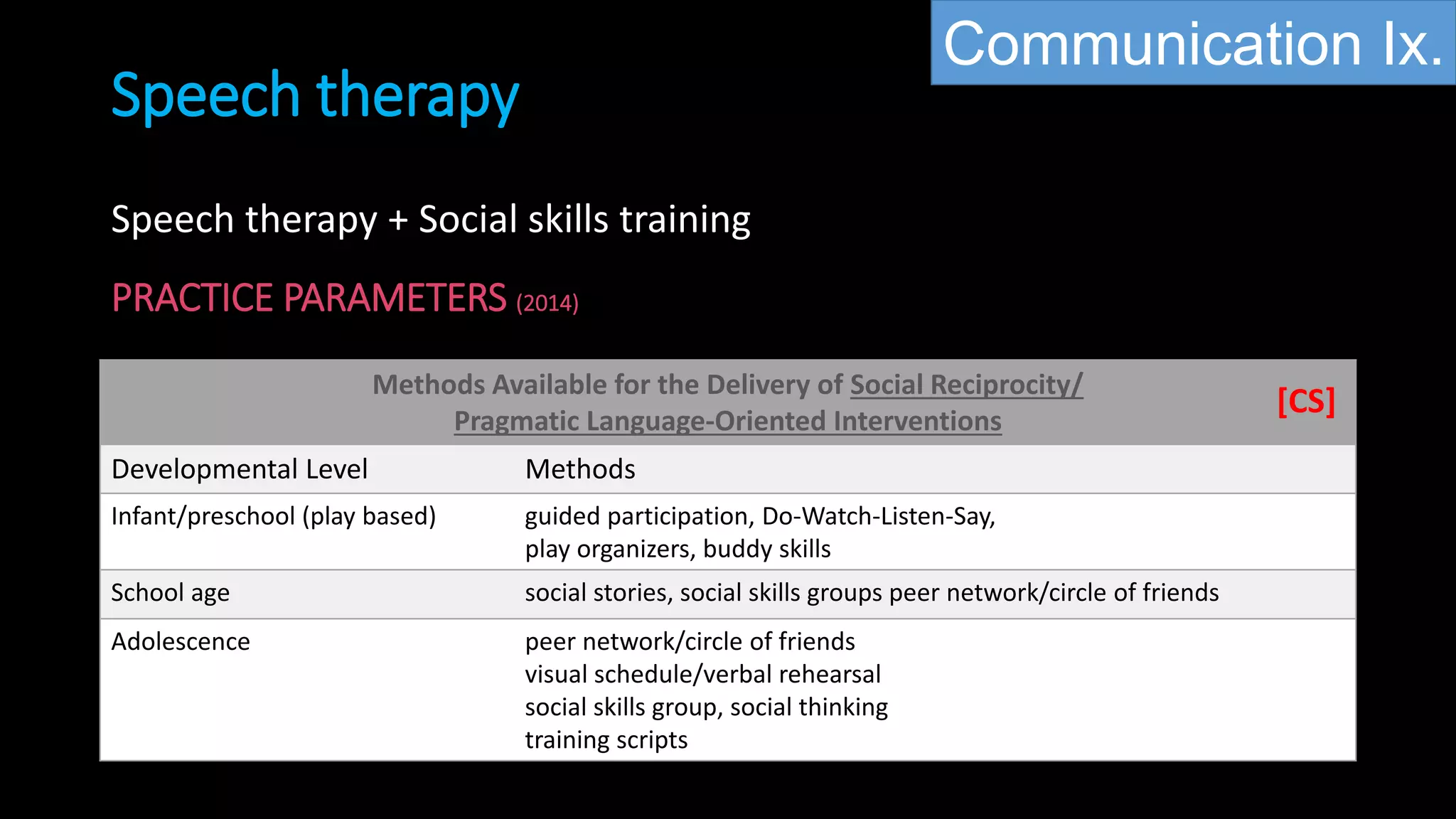 ASD and Nonmedical Interventions | PPT