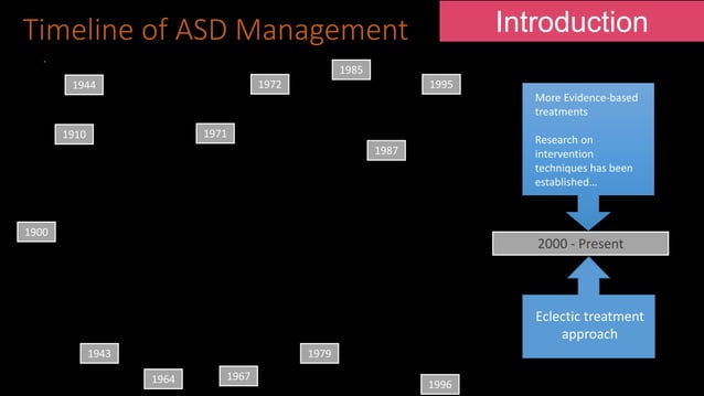 ASD and Nonmedical Interventions | PPT