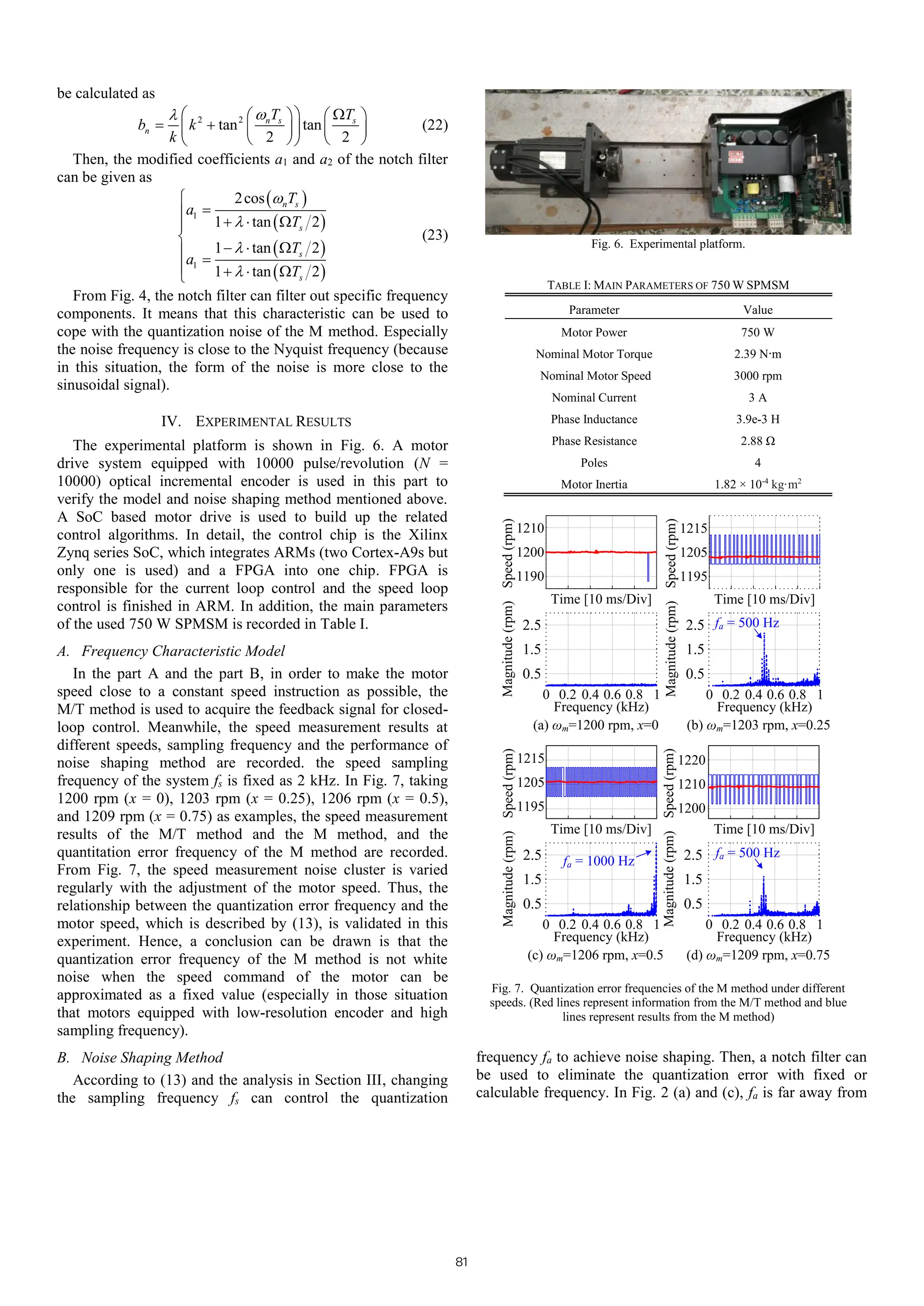 A Novel Frequency Characteristic Model and Noise Shaping Method for ...