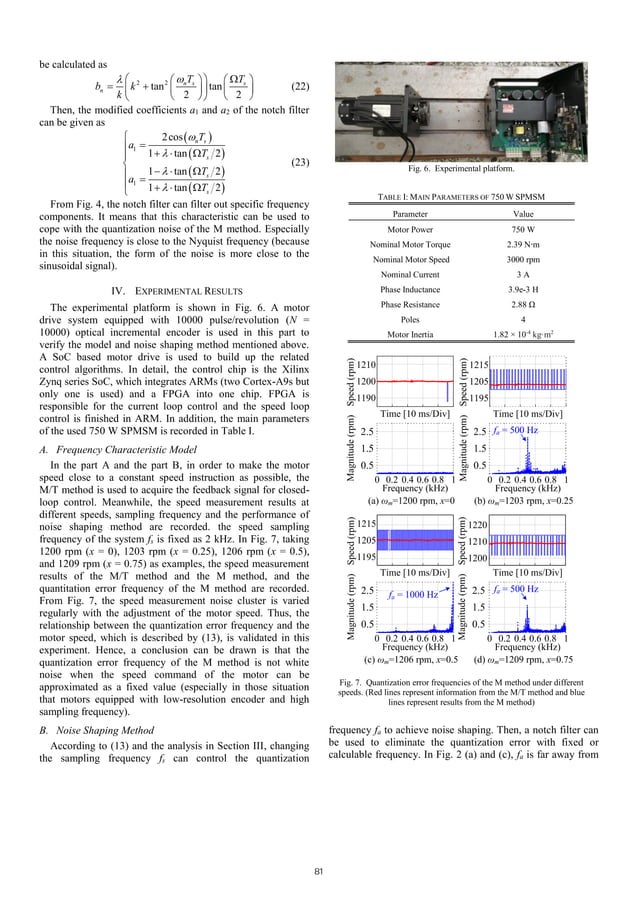 A Novel Frequency Characteristic Model and Noise Shaping Method for Encoder-Based Speed ...