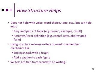 Topic-based Authoring and Reuse | PPT